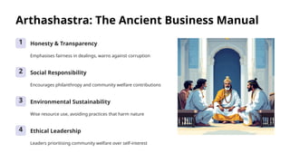 Business Ethics in Ancient-Indian-Texts.pptx