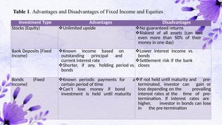 Business Finance- Different Types of Investments | PPTX