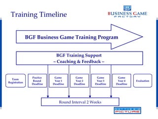 Business Game Factory | PPT | Business | Business and Finance