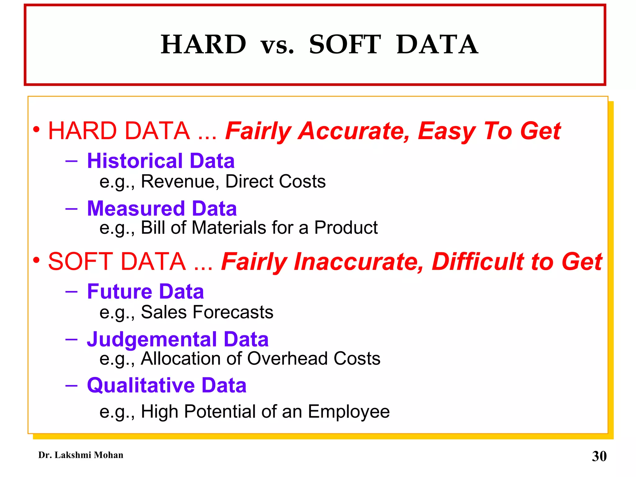 Business Intelligence - A Management Perspective | PPT
