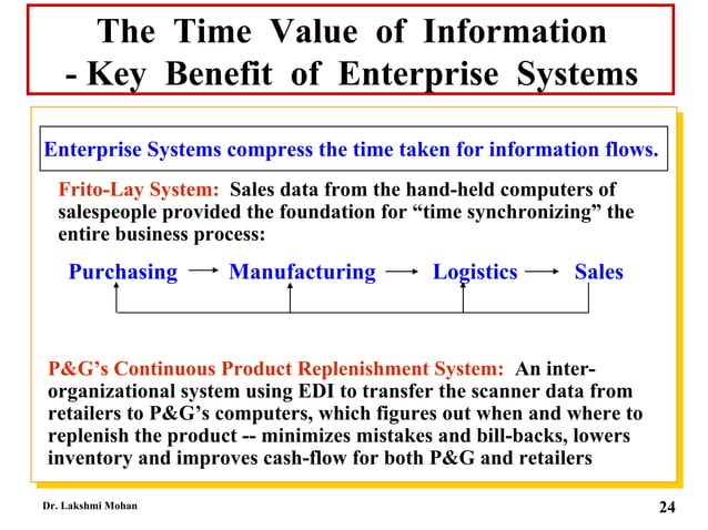 Business Intelligence - A Management Perspective | PPT