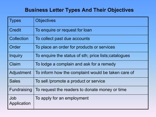 BUSINESS-LETTER.ppt