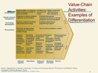 Creating and sustaining competitive advantage | PPT