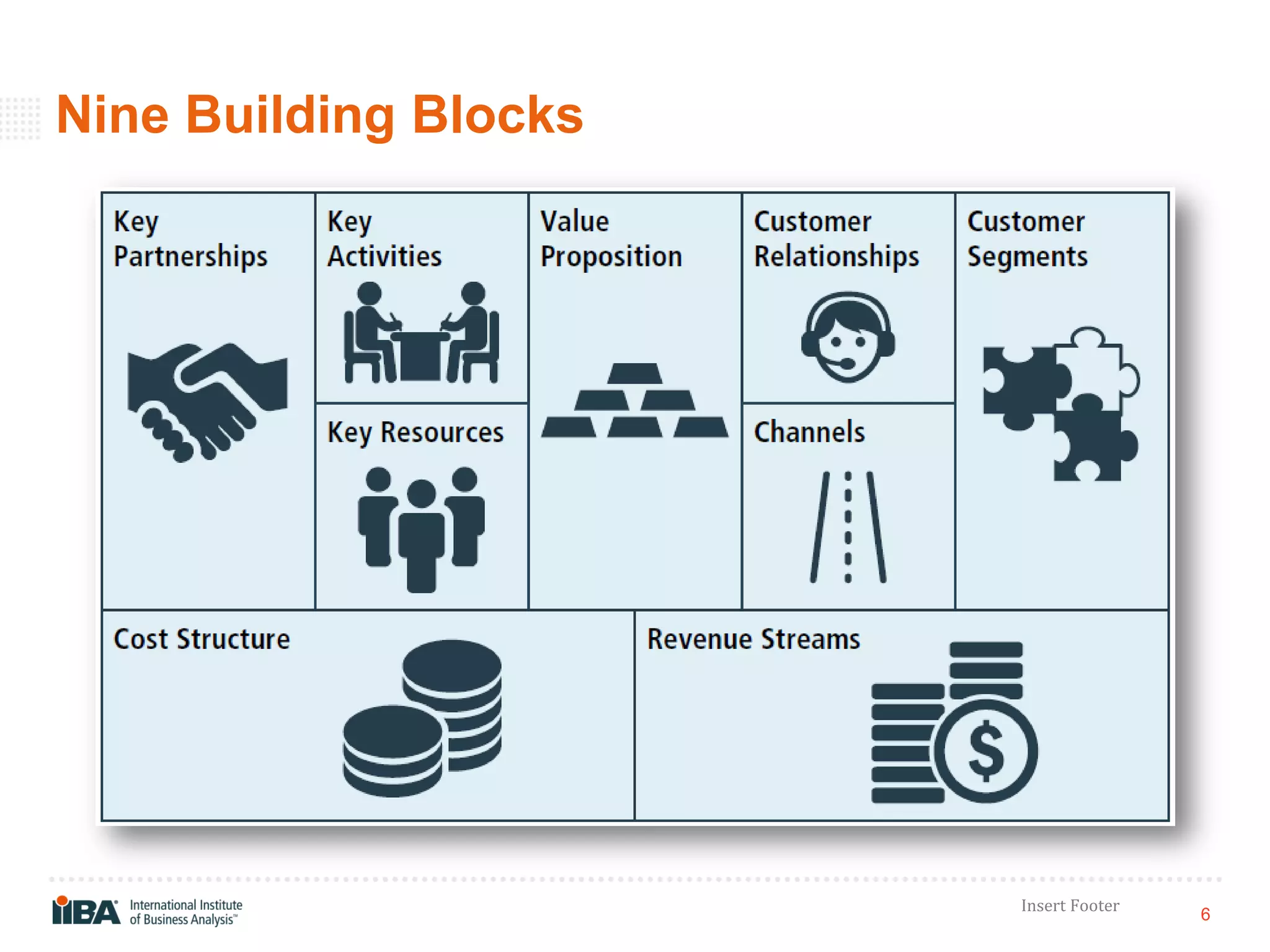 Business Model Canvas | PDF