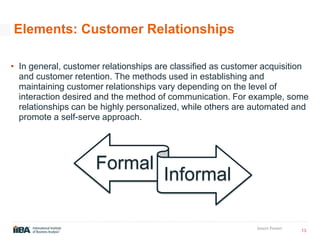 Business Model Canvas | PDF