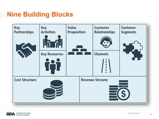 Business Model Canvas | PDF