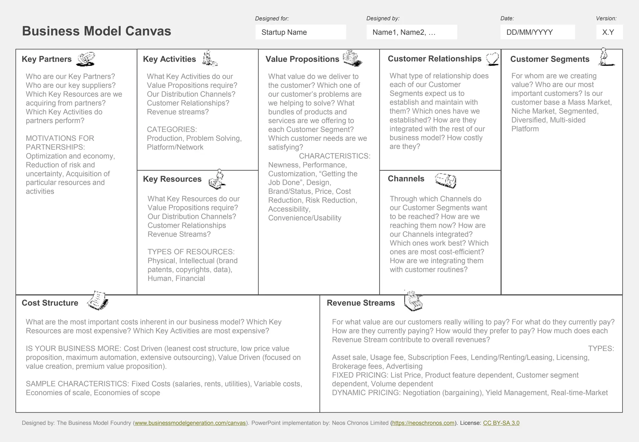 Business-Model-Canvas Powerpoint TEmplate | PPTX