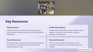 Business-Model-Canvas-A-Framework-for-Success.pptx
