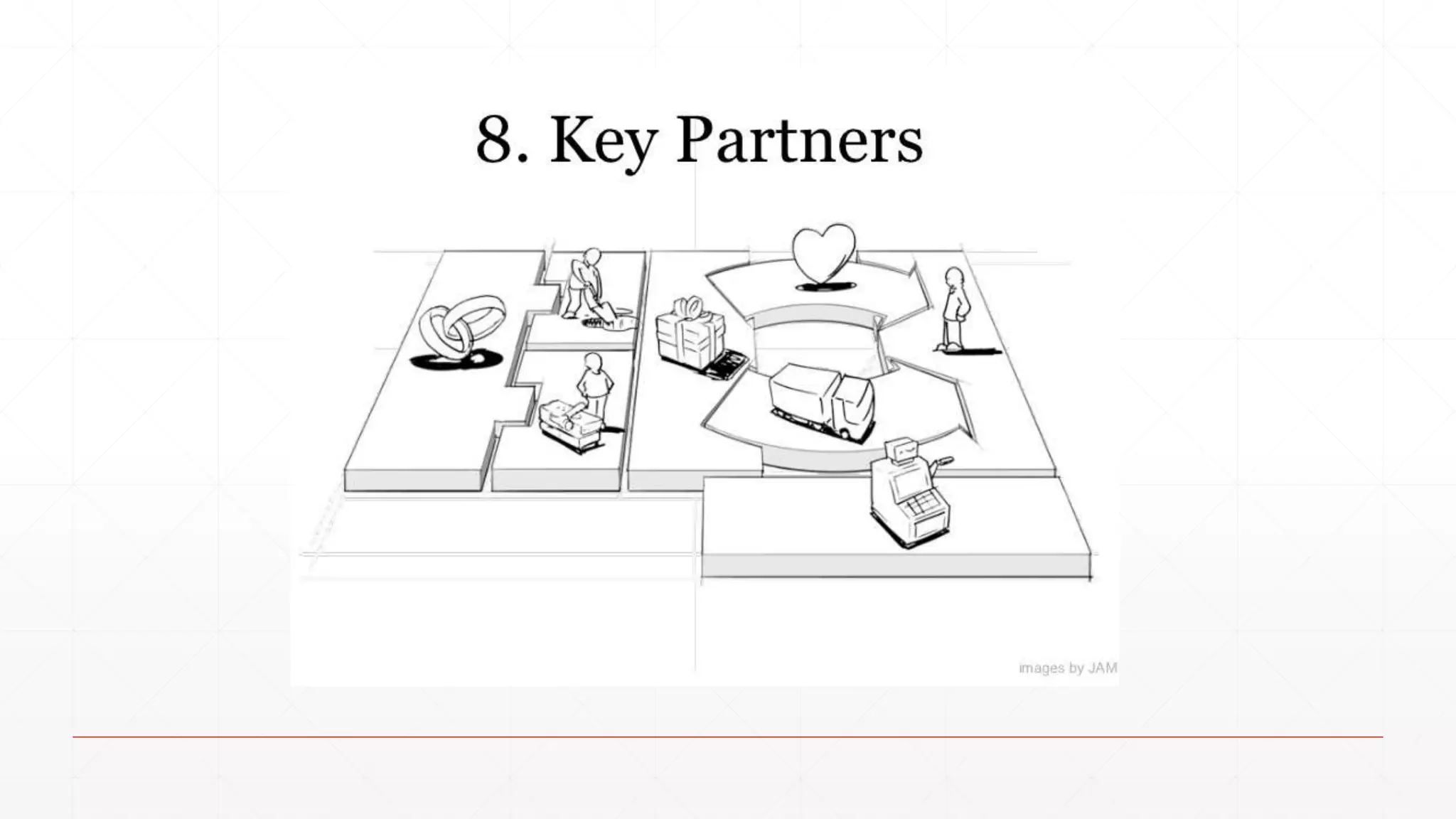 Business model canvas- Entrepreneurship | PPTX