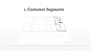 Business model canvas- Entrepreneurship | PPTX