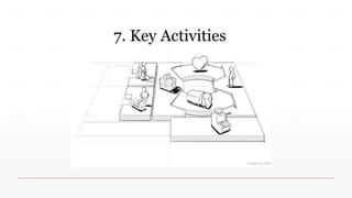 Business model canvas- Entrepreneurship | PPTX