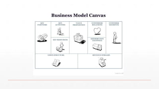 Business model canvas- Entrepreneurship | PPTX