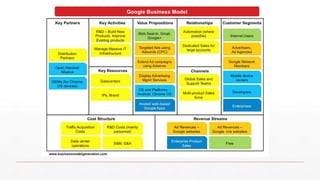 Business model canvas- Entrepreneurship | PPTX