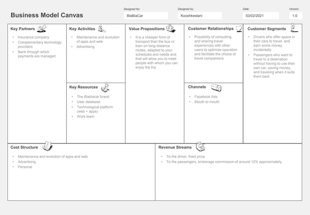 Business model-canvas-blablacar | PPT