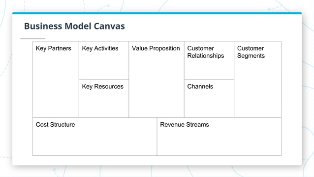 Lean-canvas-business-model-canvas-template.pptx