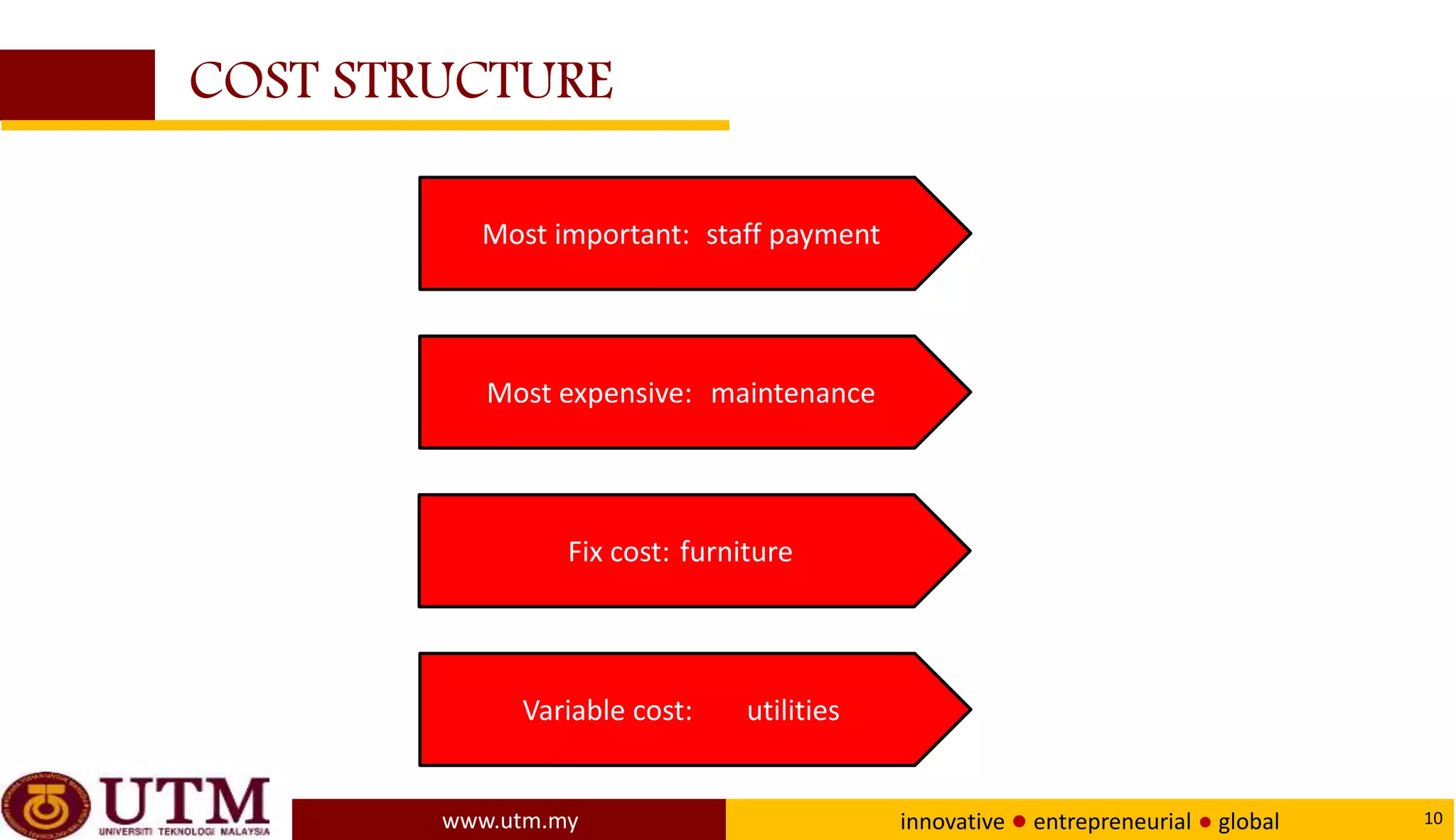 Business Model Canvas (BMC) - homestay | PPTX