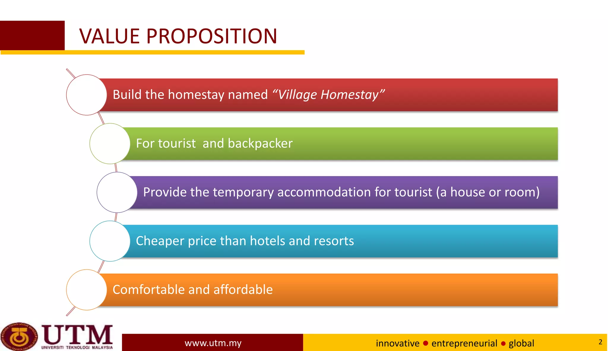 Business Model Canvas (BMC) - homestay | PPTX