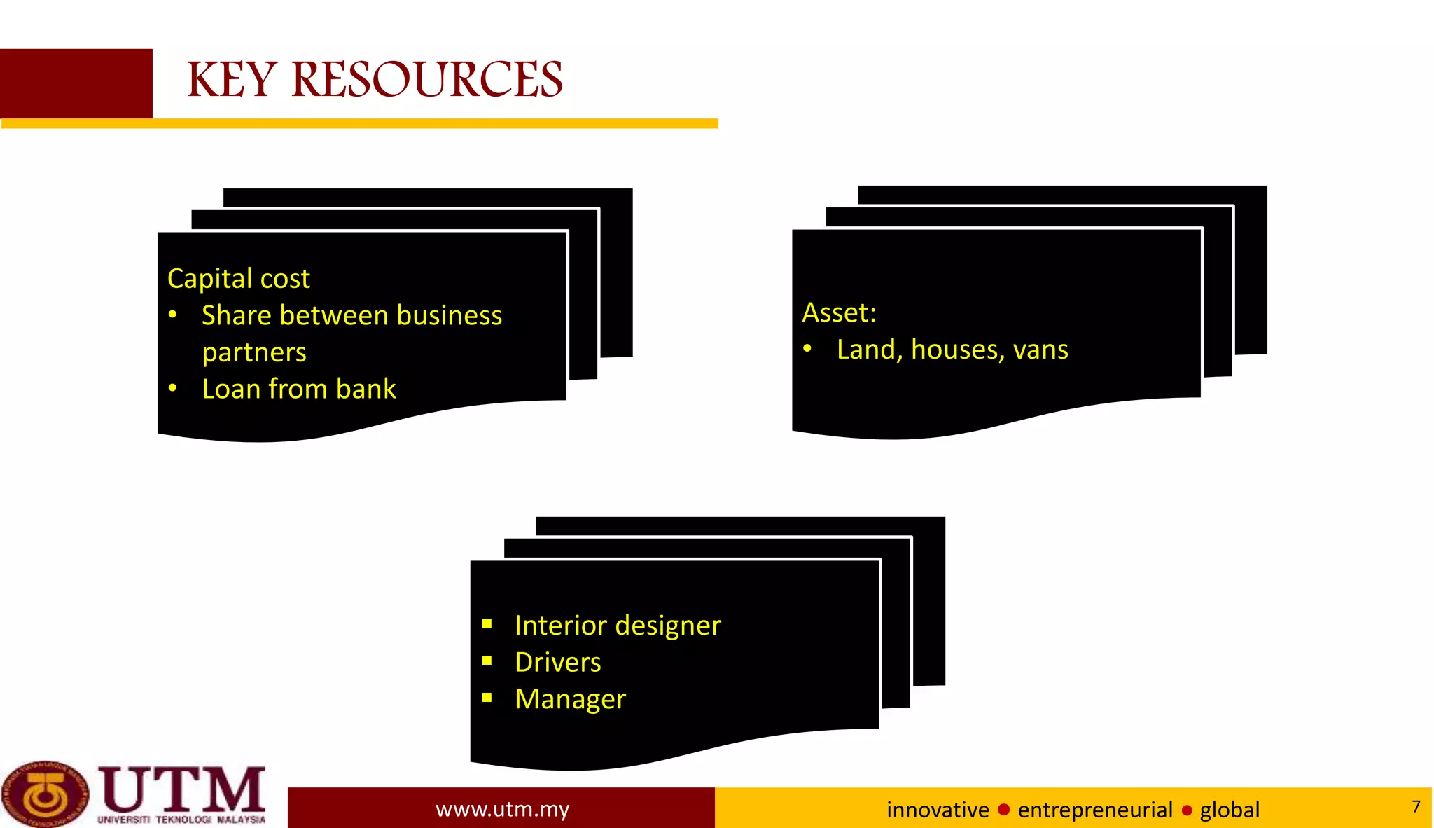 Business Model Canvas (BMC) - homestay | PPTX