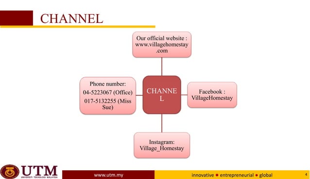 Business Model Canvas (BMC) - homestay | PPTX