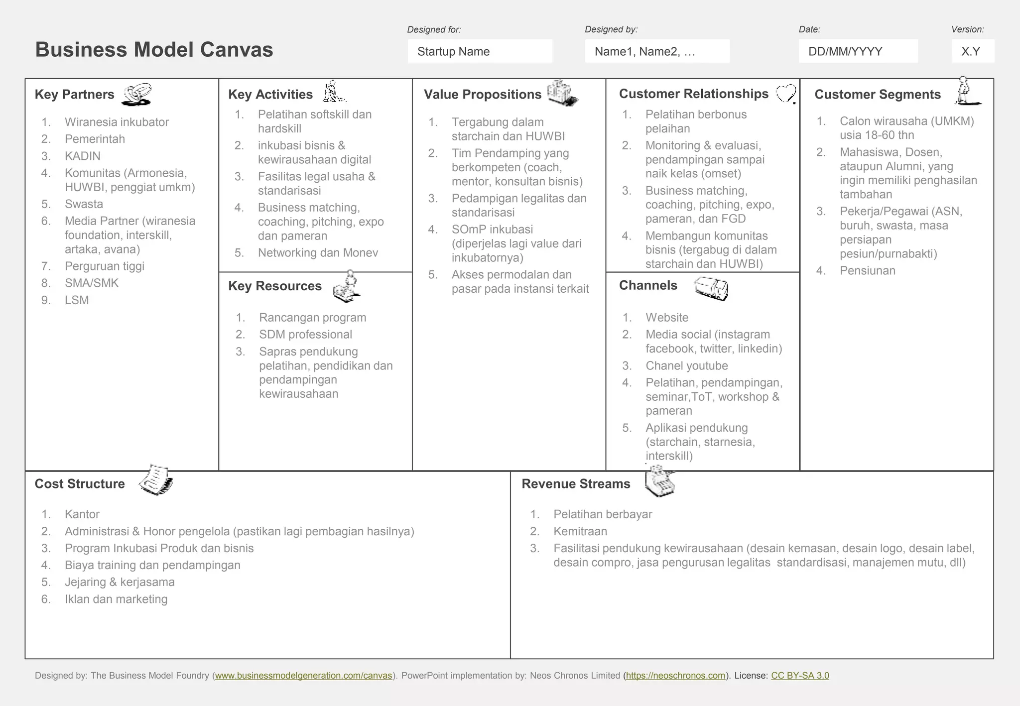 business-model-canvas Academy.ppt