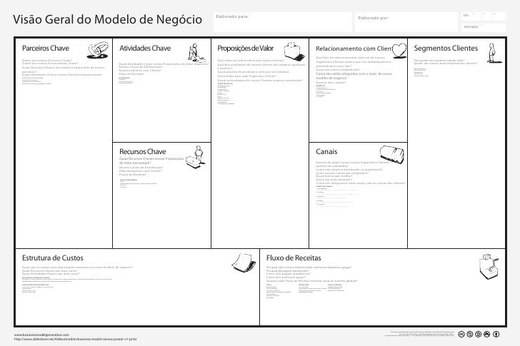 Business Model Canvas Poster V1 Pt Br