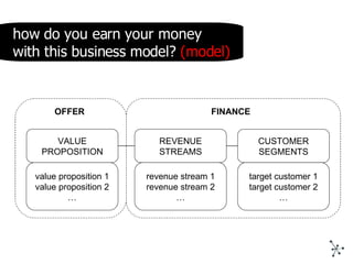 Competitive Advantage Model