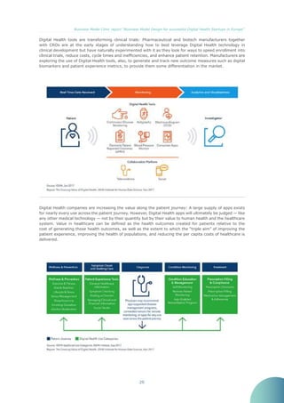 Business Model Design for successful Digital Health Startups in Europe ...