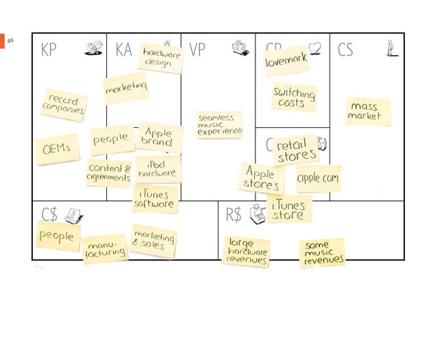 business-model-generation-book-preview-2010.pdf