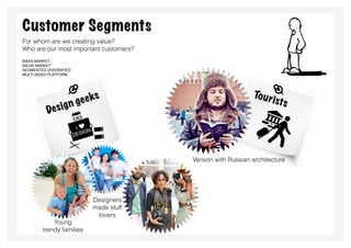 Business model generation by designers | PPT