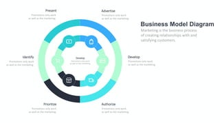 Business Canvas Infographic