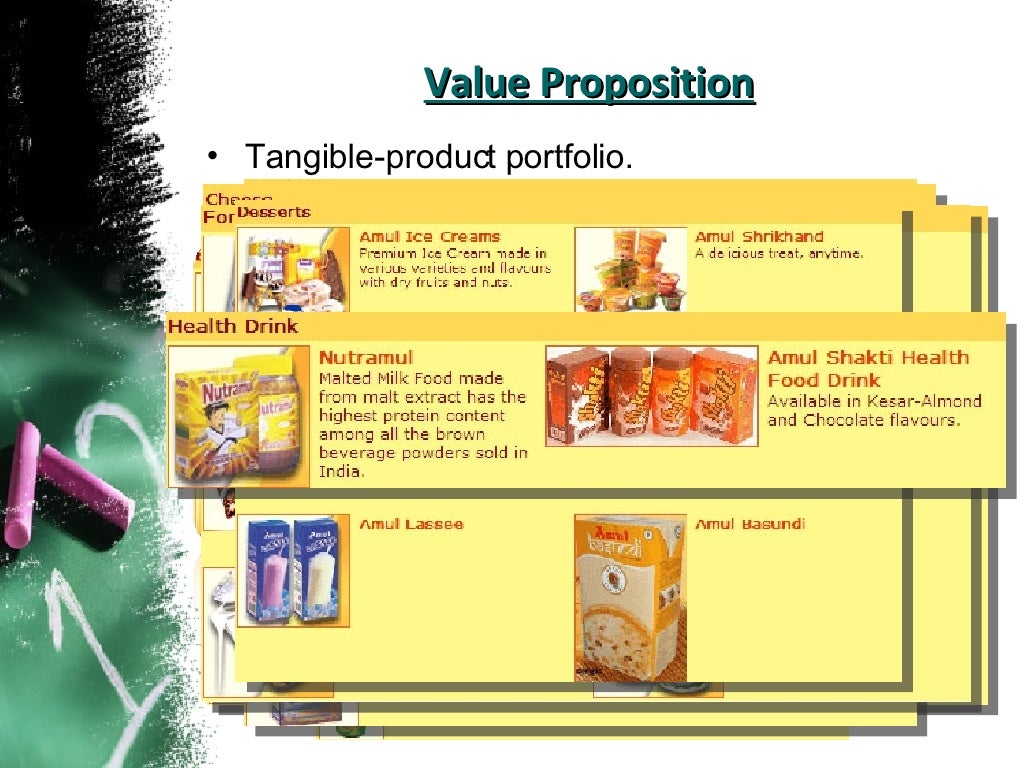 Business Model Of Amul