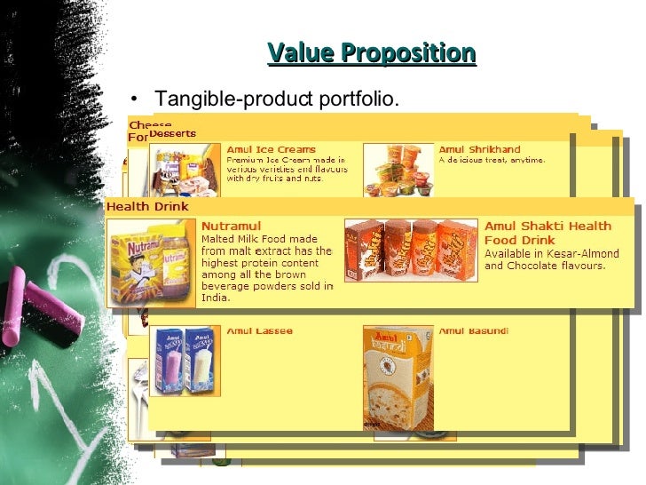 Business Model Of Amul