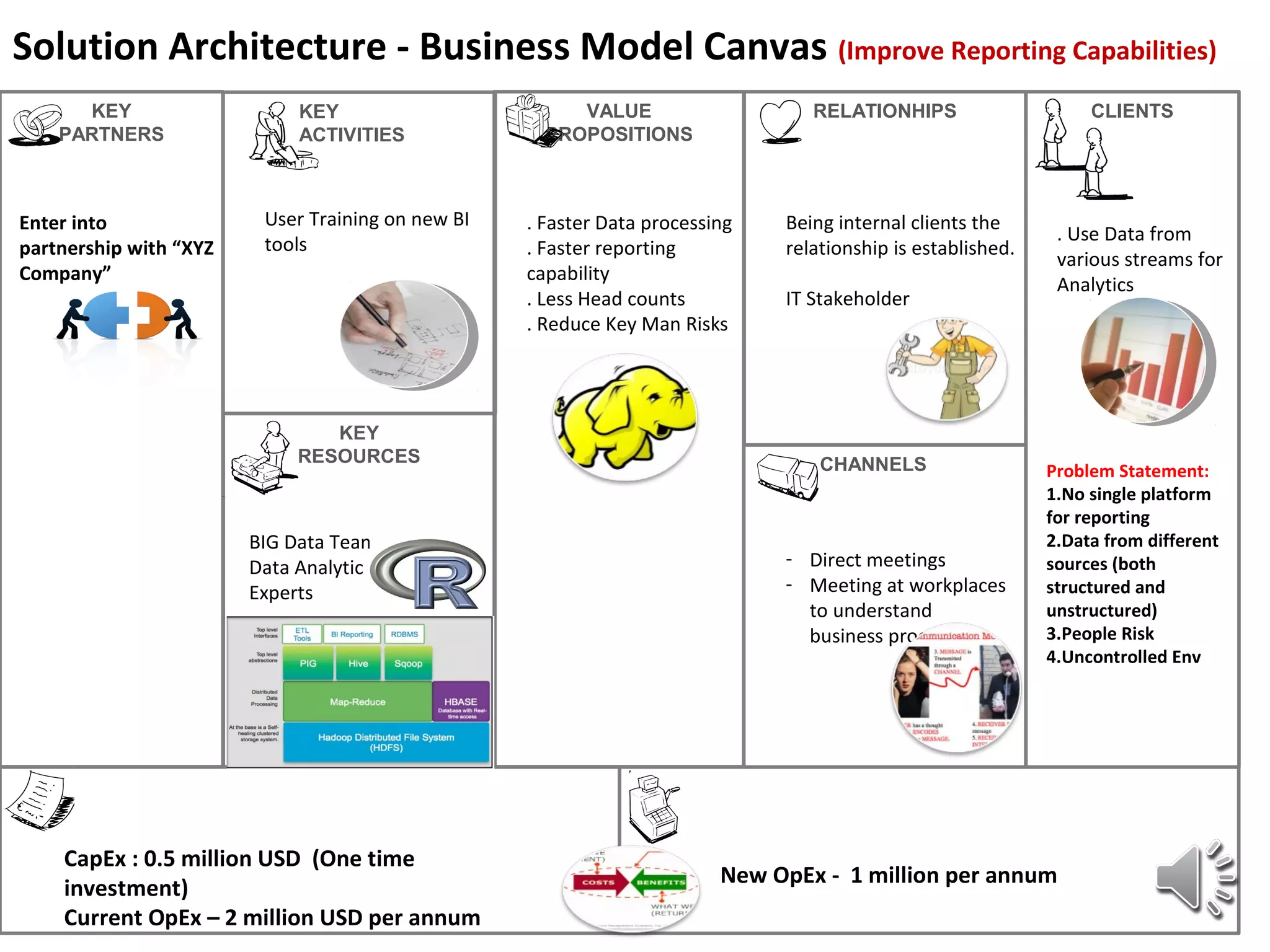 Business model canvas - Solution Architects (Big Data) | PPT