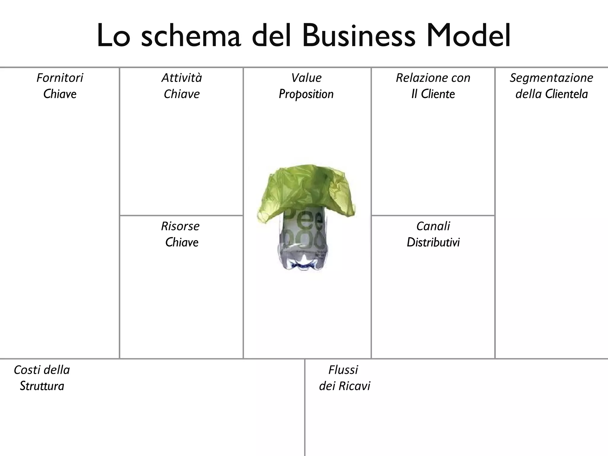 Business model - 4.Esempio concreto | PPT | Business | Business and Finance