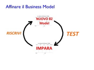 Business model - 4.Esempio concreto | PPT | Business | Business and Finance
