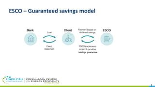 business-models.pdf | Gas and Electric | Home Utilities