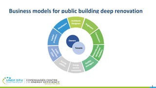 business-models.pdf