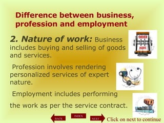 Business, Nature & Purpose By Ms. Bindu Dewan | PPT