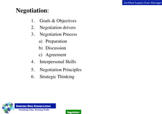 Business negotiations - The Art | PDF