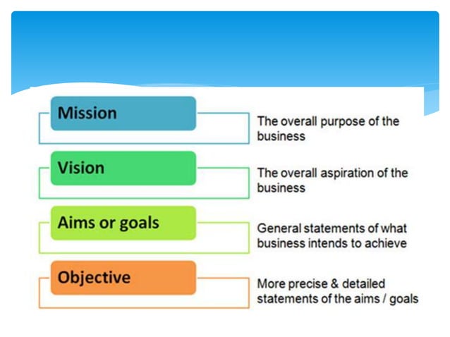 Business objectives and stakeholder objectives | PPT