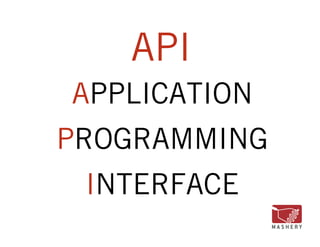 Business of APIs - Introduction | PPT