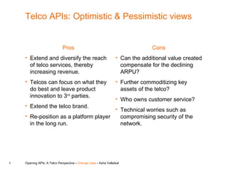 Open APIs: A Telco's Perspective | PPT