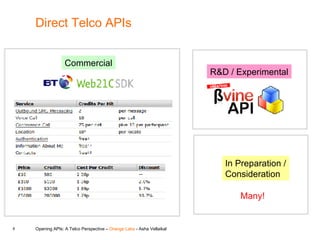 Open APIs: A Telco's Perspective | PPT