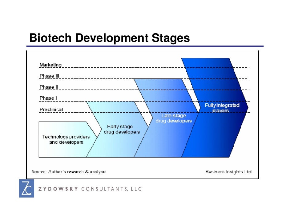 BioEntrepreneurship: The Business of Biotech
