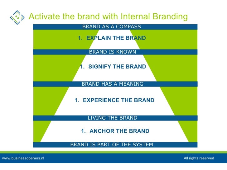 Internal branding by Wong Jay