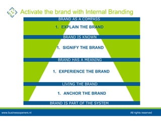 Business Openers Positioning & Internal Branding | PPT