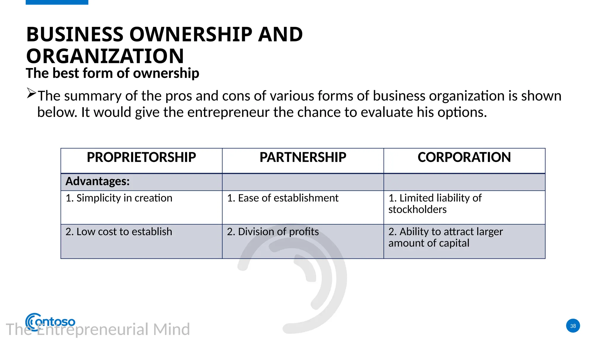 Business-ownership-and-organization.pptx