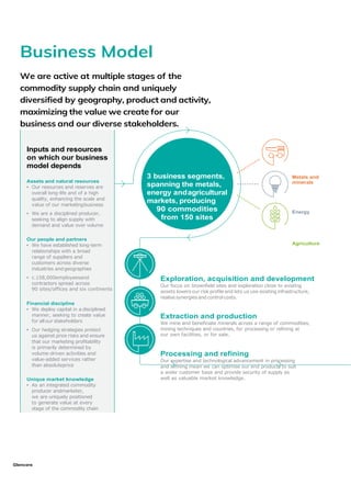 Fastest Income Opportunity | PDF