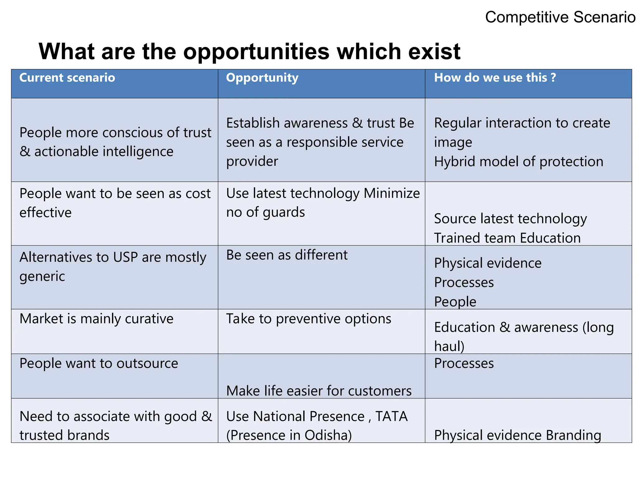 Security & other Business-Plan-AP-Securitas.ppt