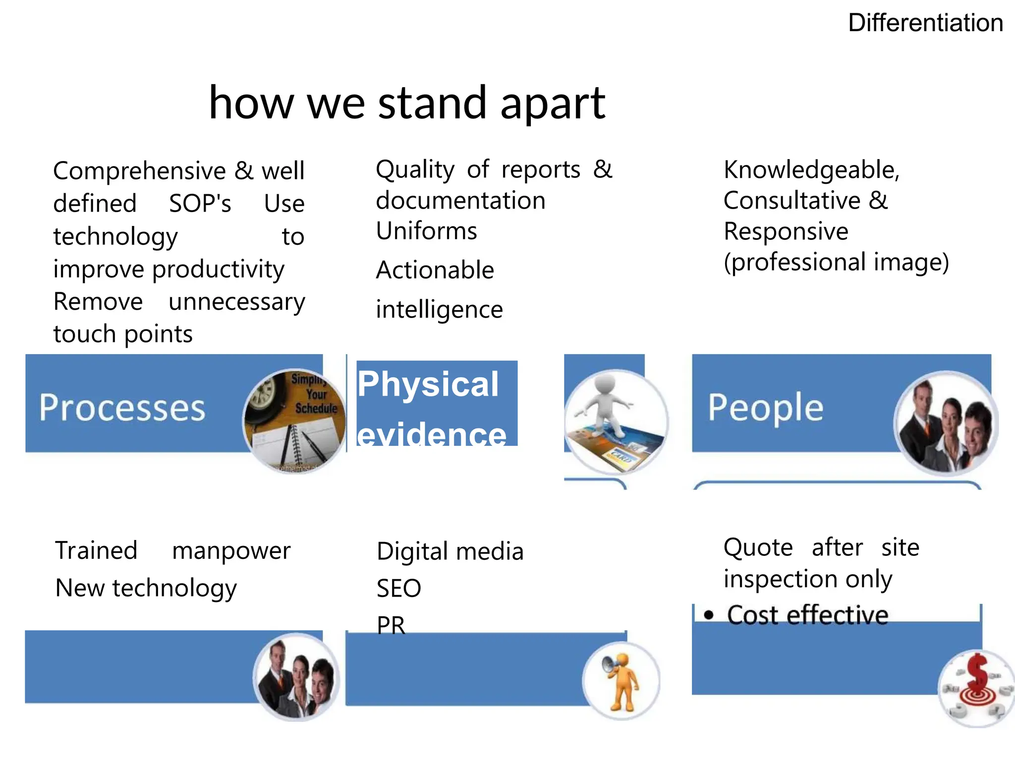 Security & other Business-Plan-AP-Securitas.ppt